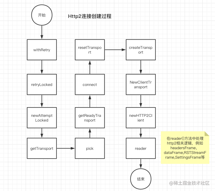 Grpc-go client source code analysis - Moment For Technology