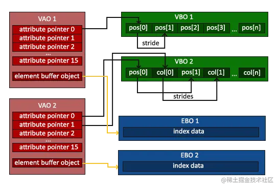 一看就懂的OpenGL ES教程——缓冲对象优化程序（二）-音视频开发中文网