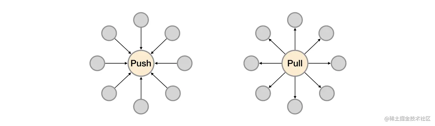 Prometheus监控神器-自动发现篇当我们使用各类exporter分别对系统、数据库和HTTP服务进行监控指标采集， - 掘金