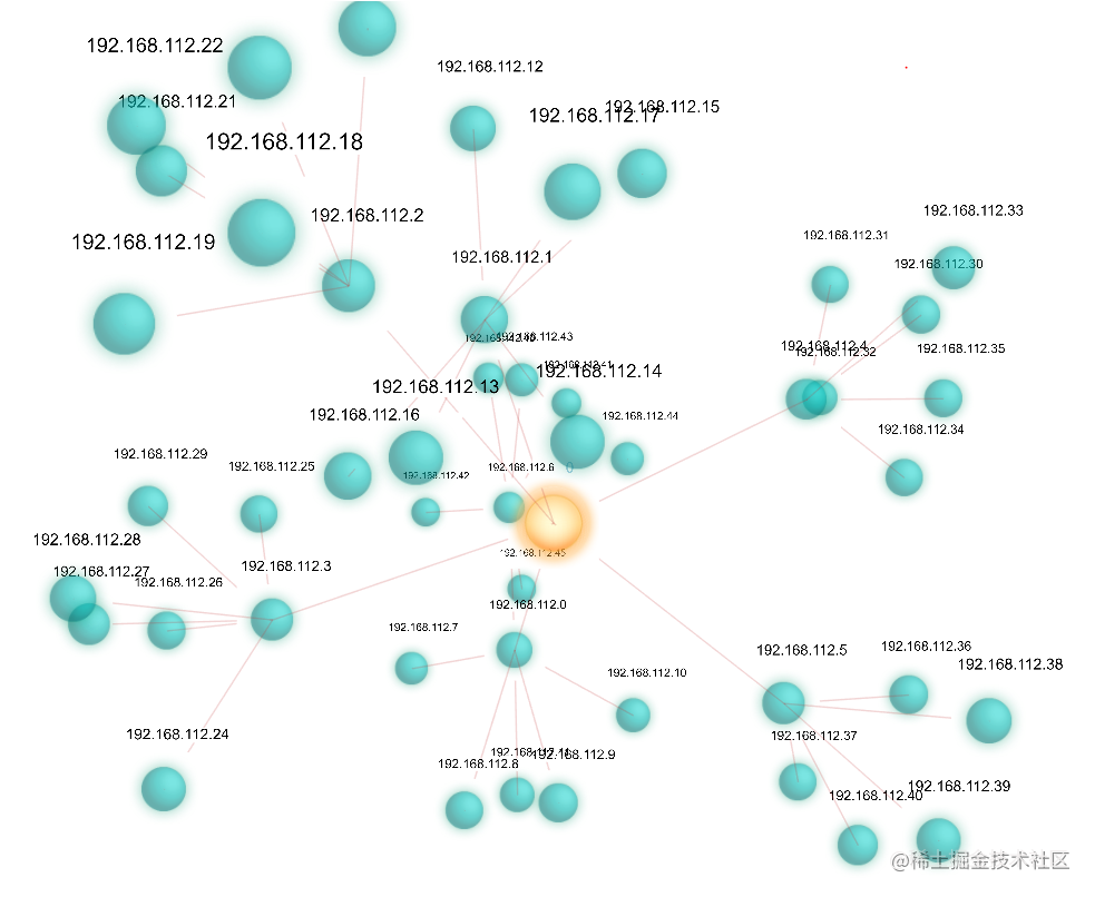 D3.js + Three.js 实现网络关系图 - 掘金