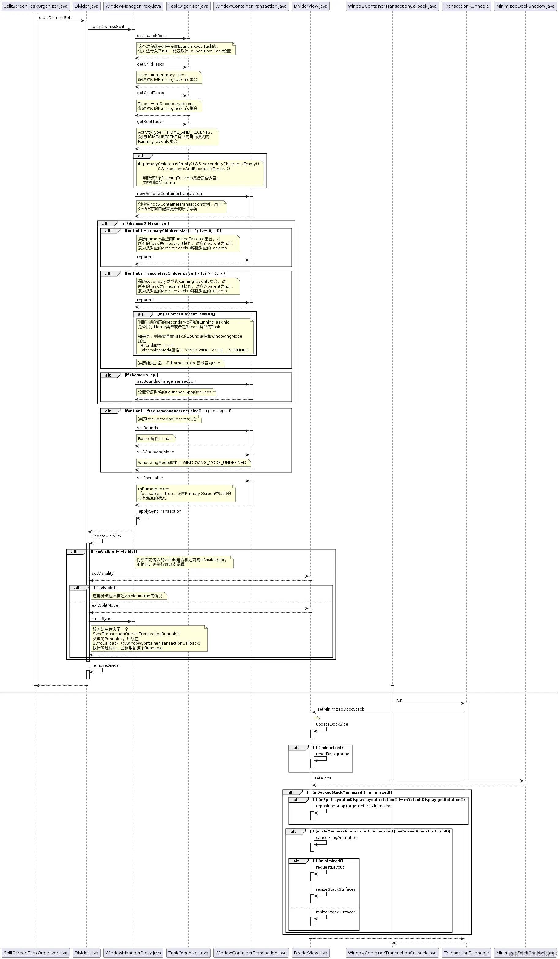 Android多窗口模式-SplitScreen基于Android R版本分析 分屏 和PIP模块一样，Split Sc - 掘金