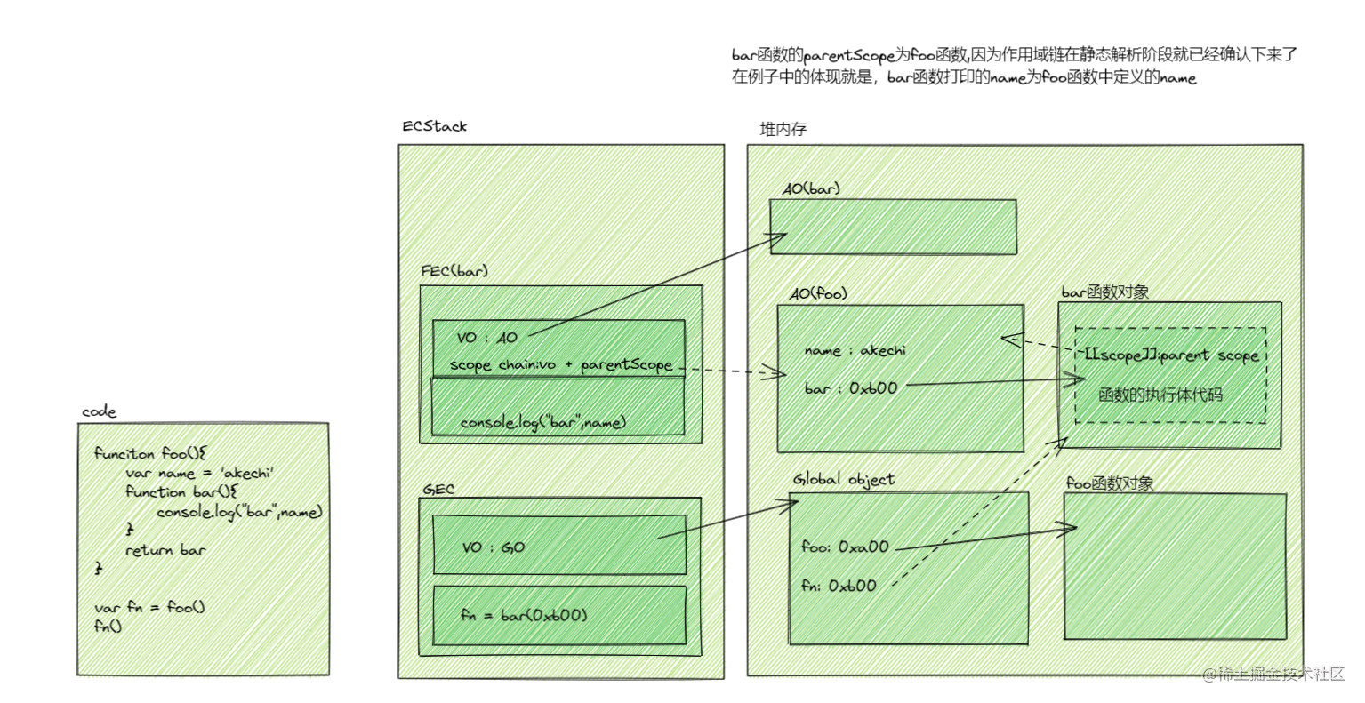 图解JS中的闭包 - 掘金