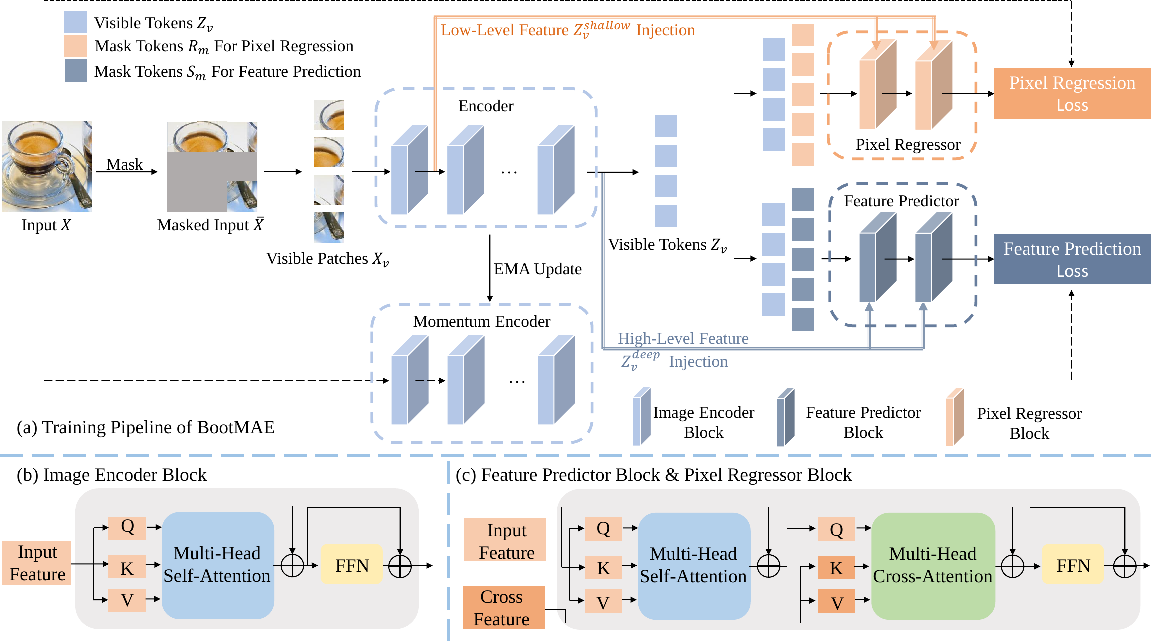 宝藏网站！机器学习概念可视化；leetcode面试必看清单；104个python数据科学实战项目；必应超清壁纸；前沿论文 Showmeai资讯日报机器学习算法 动态展示 网站 Csdn博客