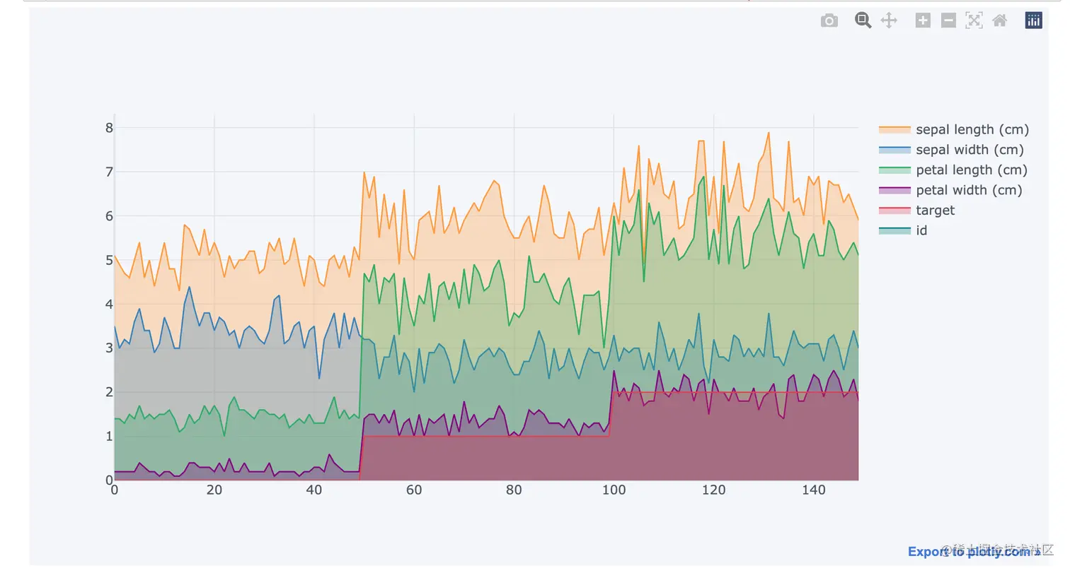 高级可视化神器：cufflinkscufflinks是一个基于Python的数据可视化库，它建立在Plotly库之上，为 - 掘金