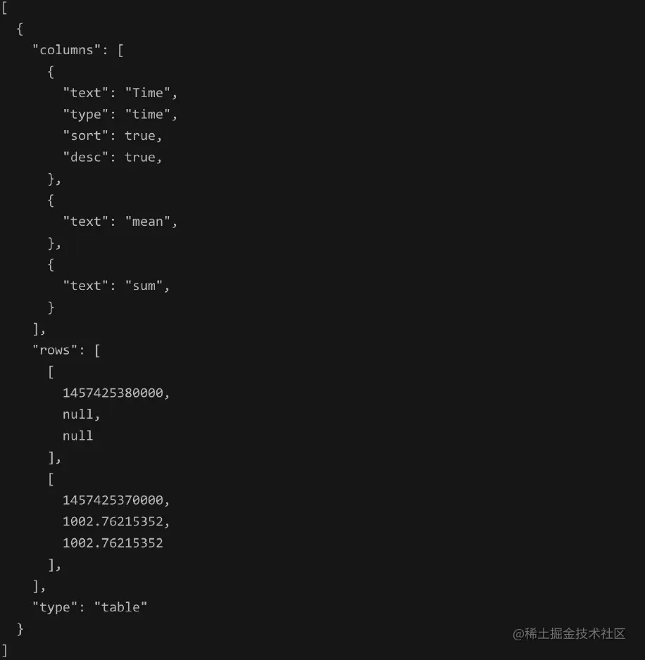 前端架构三大巨头之一 Angular 深度讲解angular是一款来自谷歌开源的web前端框架，诞生于2009年，由 掘金