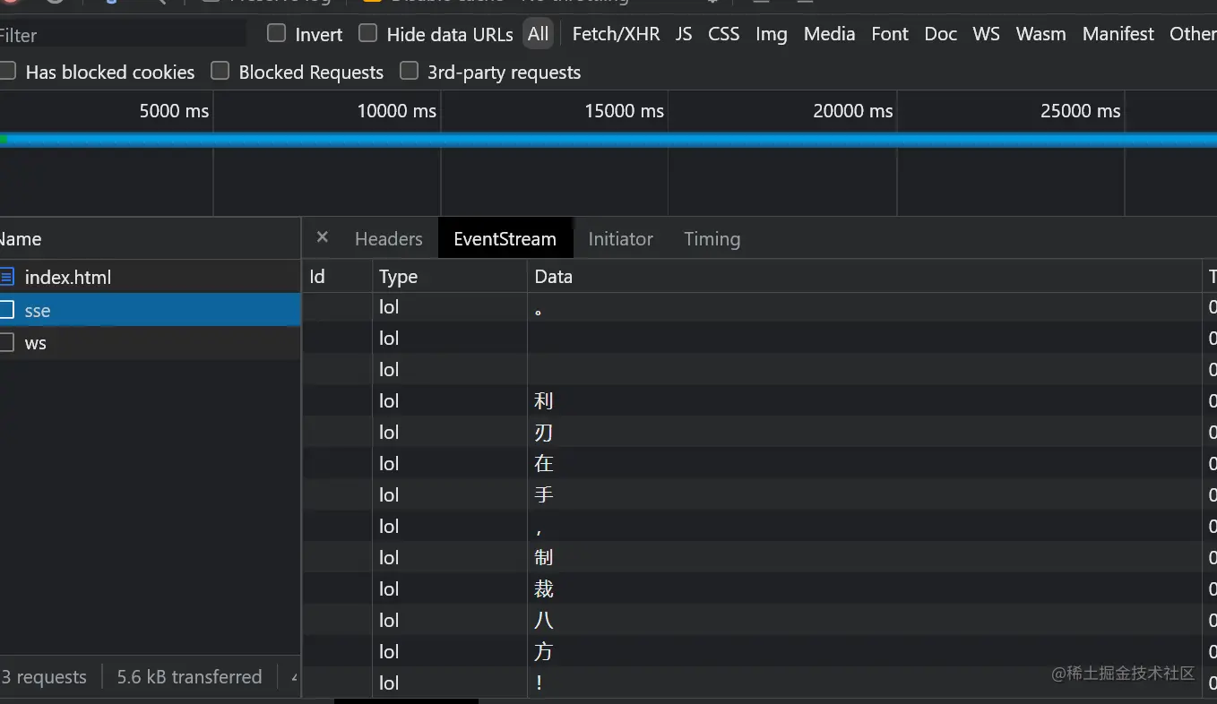 重学SSE概述 SSE（Server-Sent Events）是一种用于实现服务器主动向客户端推送数据的技术，也被称为“ - 掘金