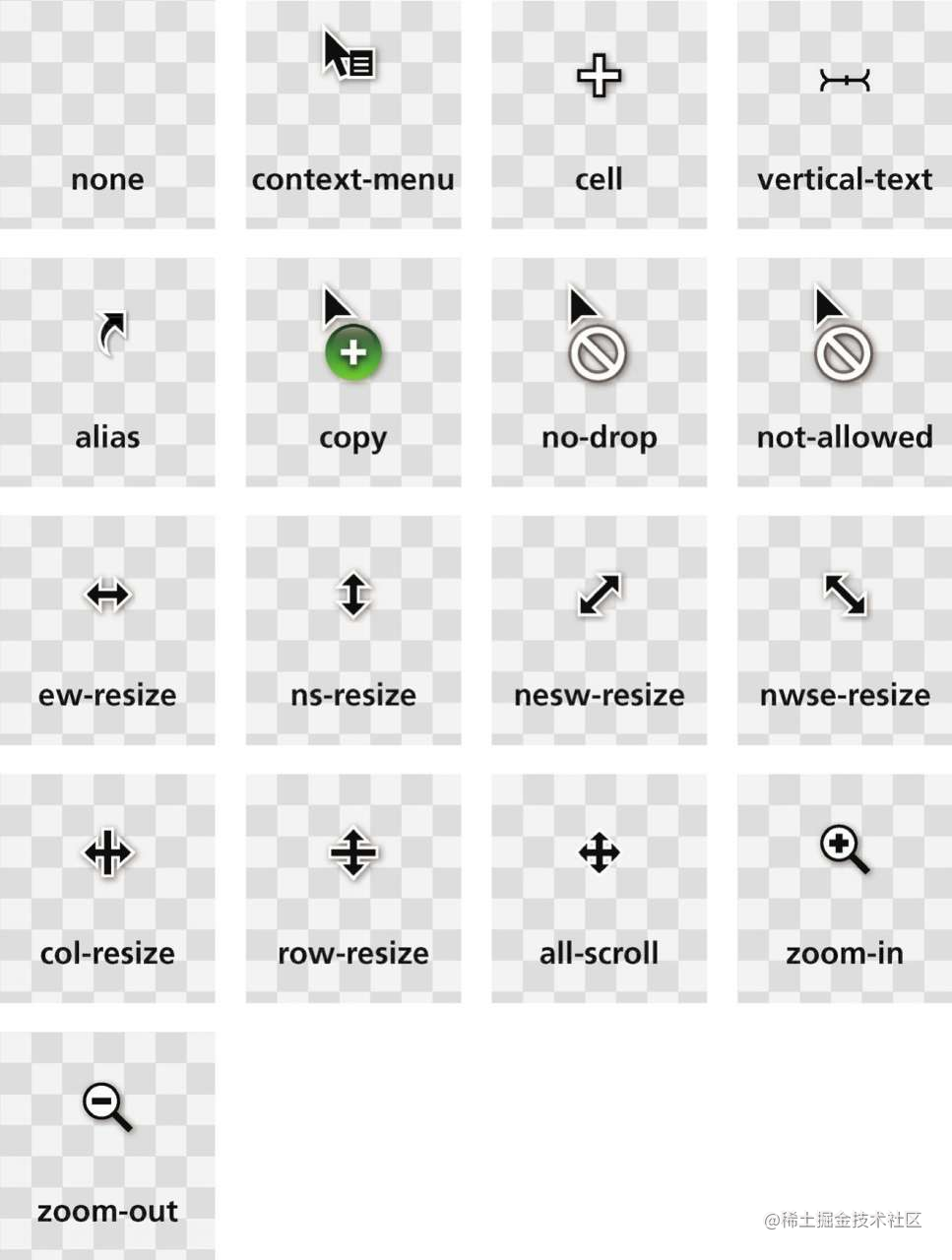 如何控制css鼠标样式以及扩大鼠标点击区域 ｜ 周末学习 - 掘金