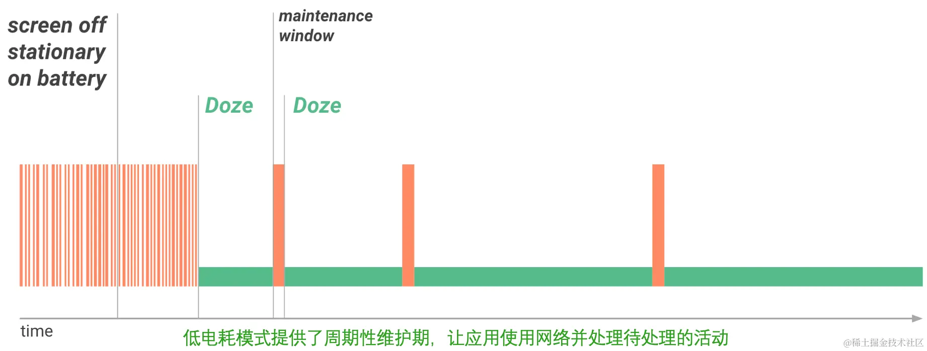 Android 14 : 精确时钟进一步被限制(SCHEDULE_EXACT_ALARM)精确警报——能够使设备退出睡眠 - 掘金