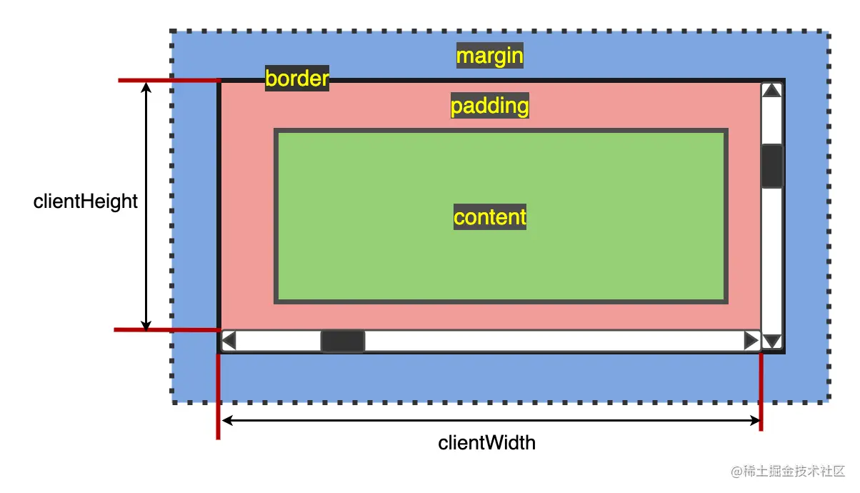 【Popover 弹出框】：特殊的滚动逻辑Popover 弹出框常用于展示额外的、隐藏的内容，与对话框不同的是，弹出框往 - 掘金