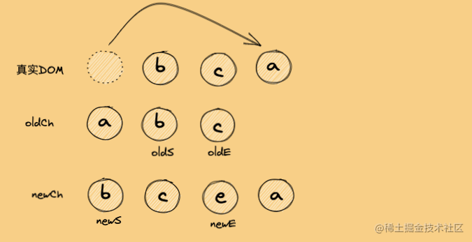 15张图，20分钟吃透Diff算法核心原理，我说的！！！