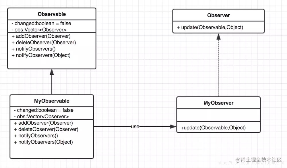 Springboot事件机制整合EventBus应用(事件驱动模型) - 掘金