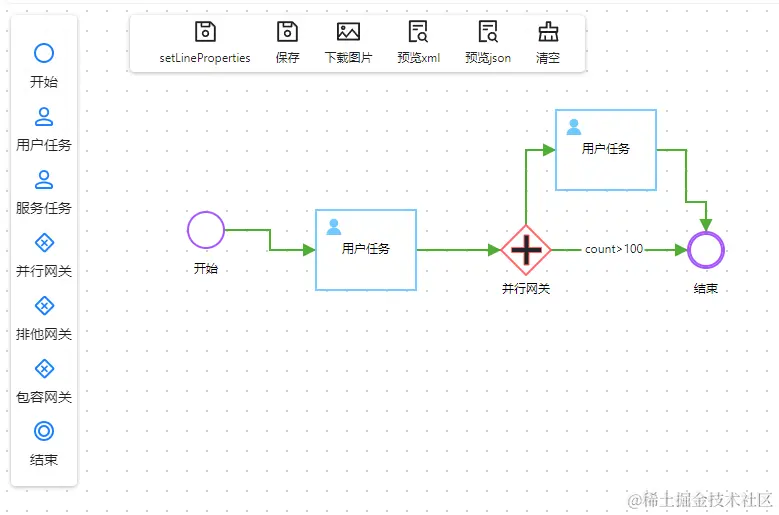 使用logicFlow完成一个简单的流程图使用LogicFlow画一个简单流程图。转化导出格式为标准bpmn使得后端可以 - 掘金
