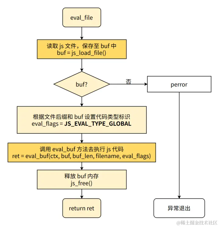神秘的quickjs：‘hello world!’1. quickjs 介绍 quickjs是一个轻量级的JavaScr - 掘金