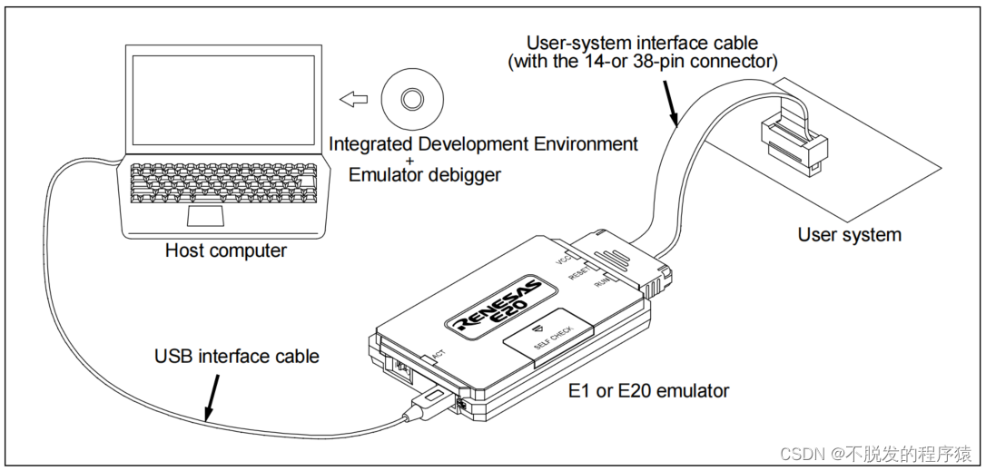 瑞萨E1/E20烧录工具自检方法-CSDN博客