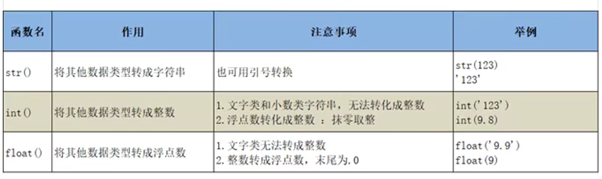 Python__06--基本数据类型-阿里云开发者社区