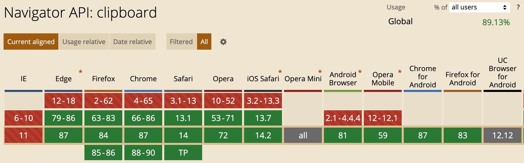 想要复制图像？Clipboard API 了解一下