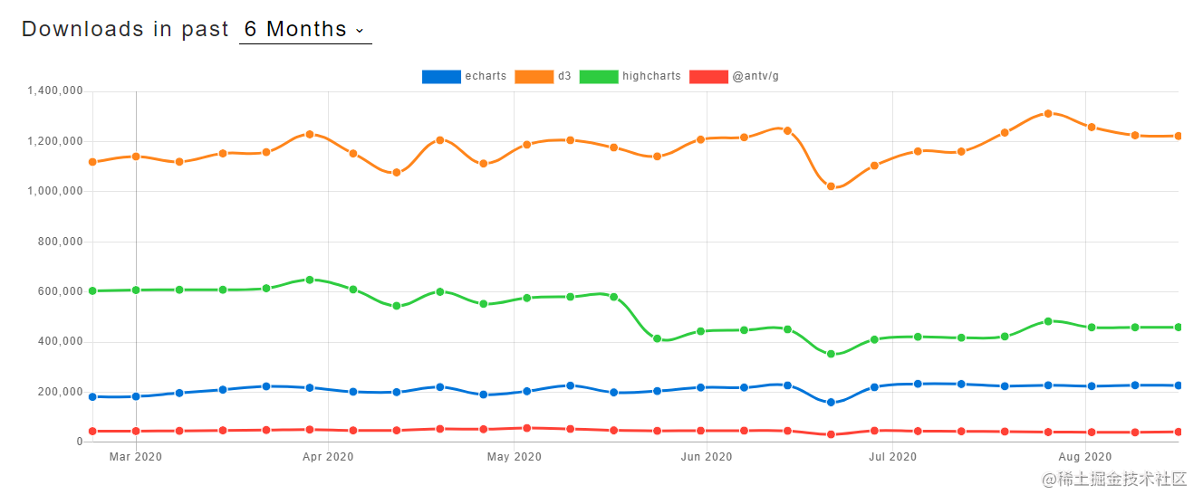 D3. Js introductory tutorial | 🏆 third essay technology projects - Moment For Technology