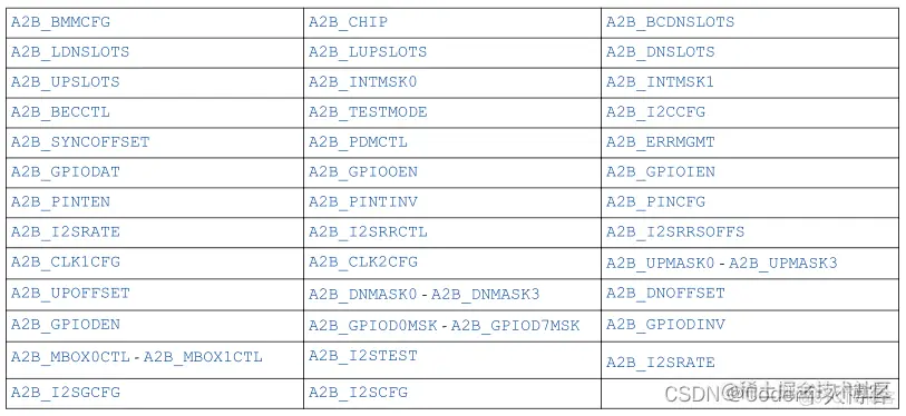 AD2428W手册解读之操作与配置（上）A2B是一种适用于远距离音频和控制信息传输的芯片，在车载电子中非常常见甚至是必知 - 掘金