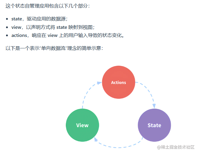 Vuex 掘金