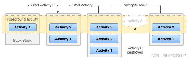 2【Android 12】WindowContainer类根据之前的分析，知道了窗口在App端是以PhoneWindow - 掘金