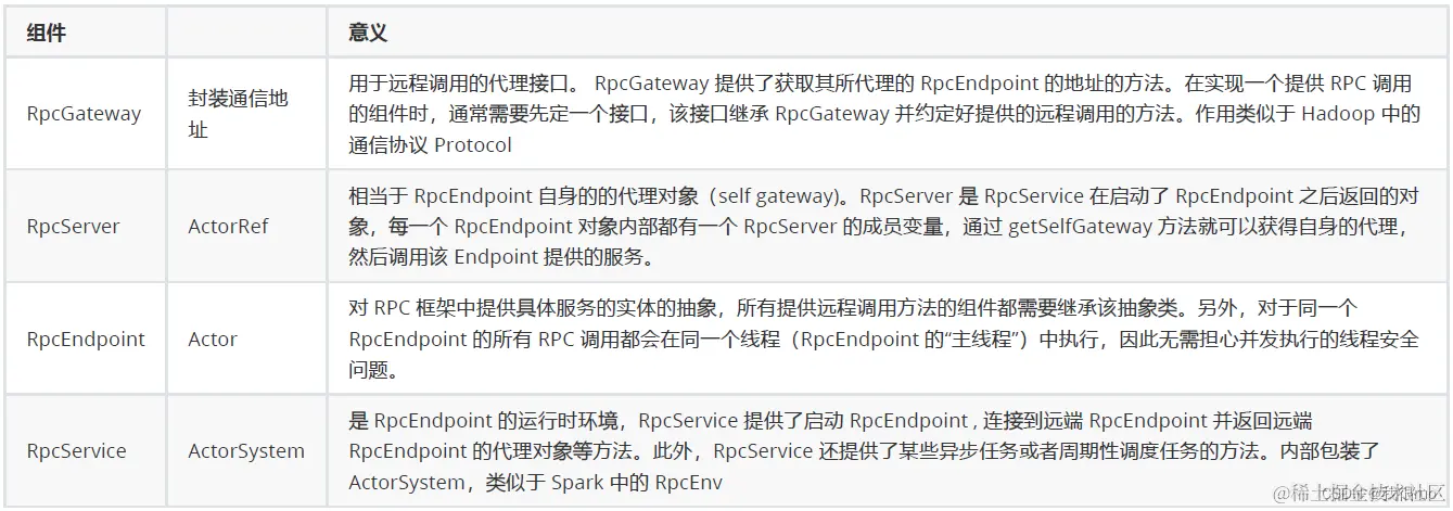 深入理解 Flink（三）Flink 内核基础设施源码级原理详解本章节主要介绍了 Flink 的通信框架 akka、Fl - 掘金