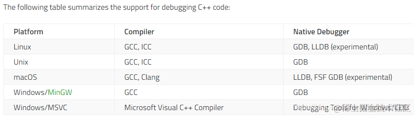 Qt Creator的CDB调试器--使用技巧与心得，重点是Symbols Path设置Qt Creator使用调试器可 - 掘金