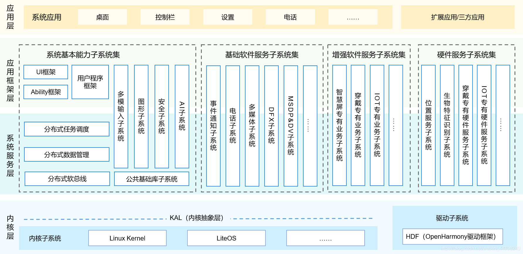 How are system calls implemented for Hung Mon OS? | HongMeng source code - Moment For Technology