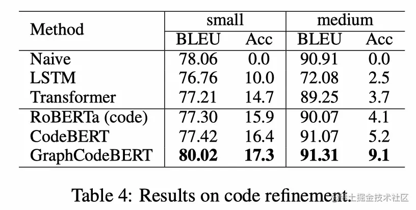论文笔记：GraphCodeBERT: Pre-training Code Representations with Data Flow - 掘金