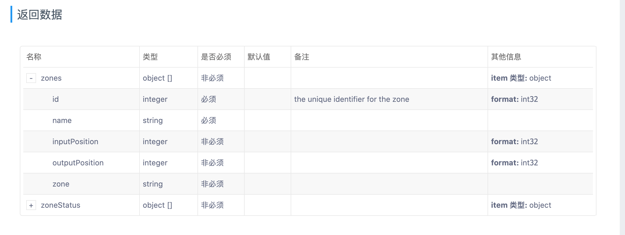 YApi和Swagger的区别