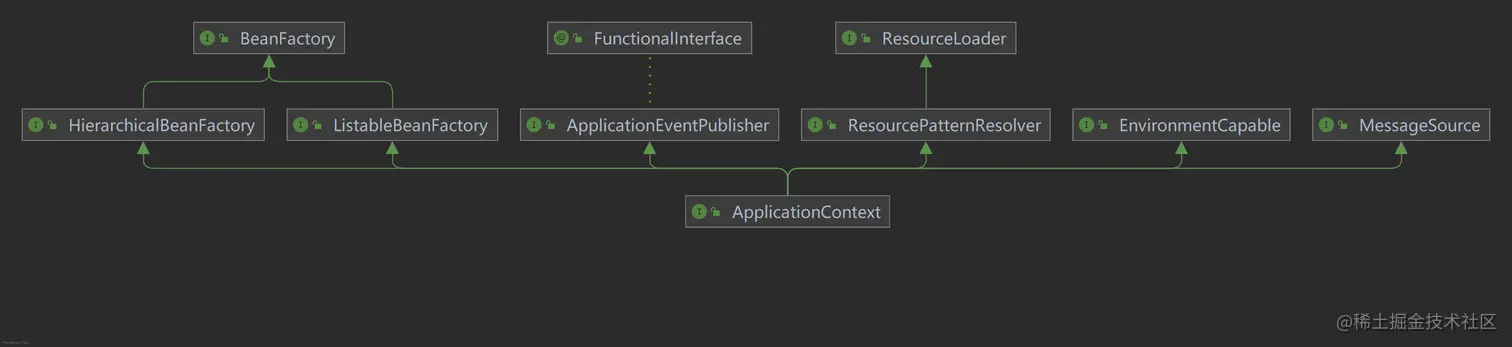【源码专题】Spring源码深入剖析之ApplicationContext解决多实现类依赖注入问题Spring 作为be - 掘金