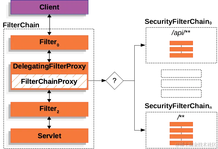 Spring Security Getting Start 和 整体架构Getting Started SpringBo - 掘金