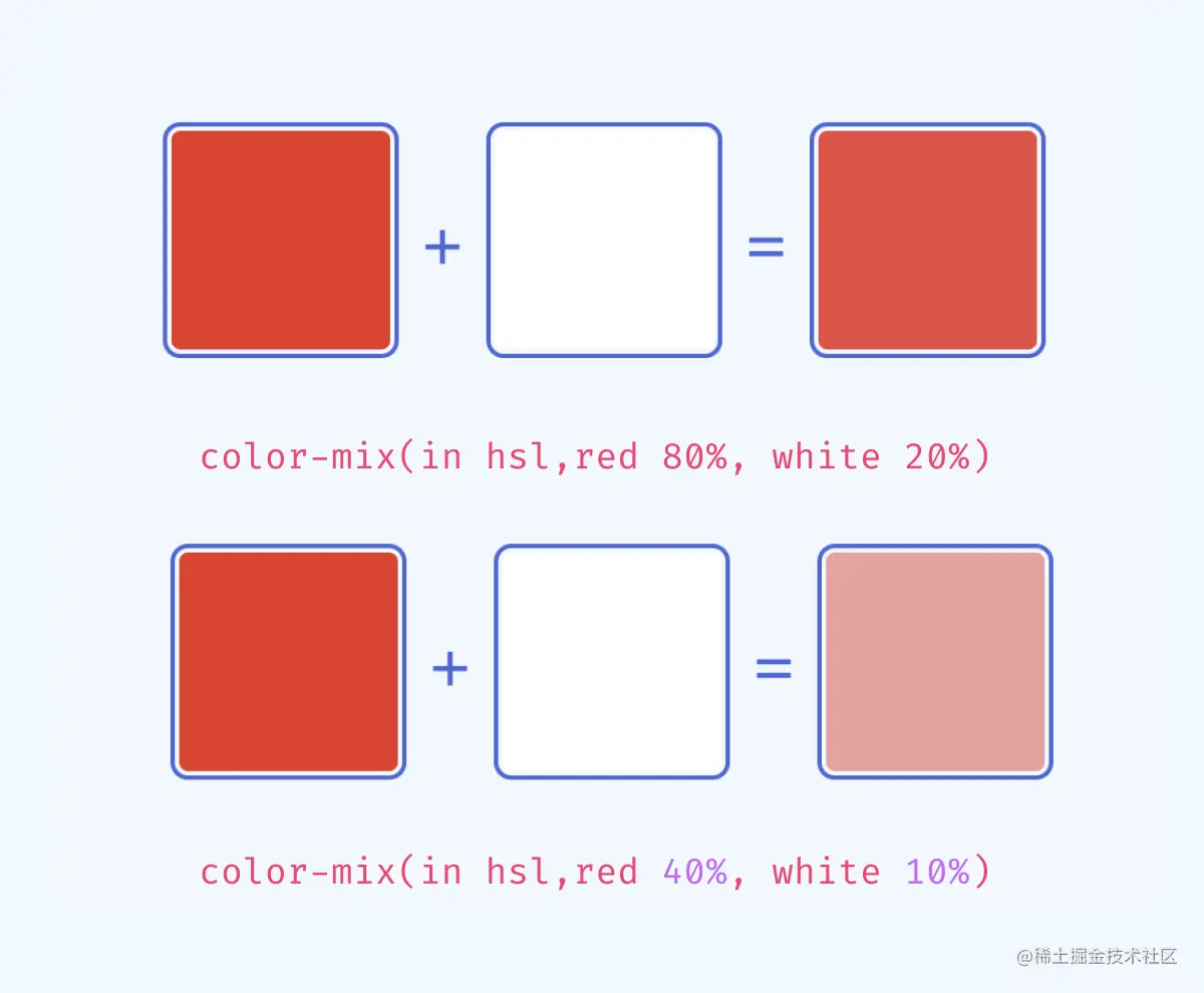 深入了解CSS颜色混合函数color-mix今天来介绍一下 Chrome 111+正式推出的 CSS颜色混合函数：col - 掘金
