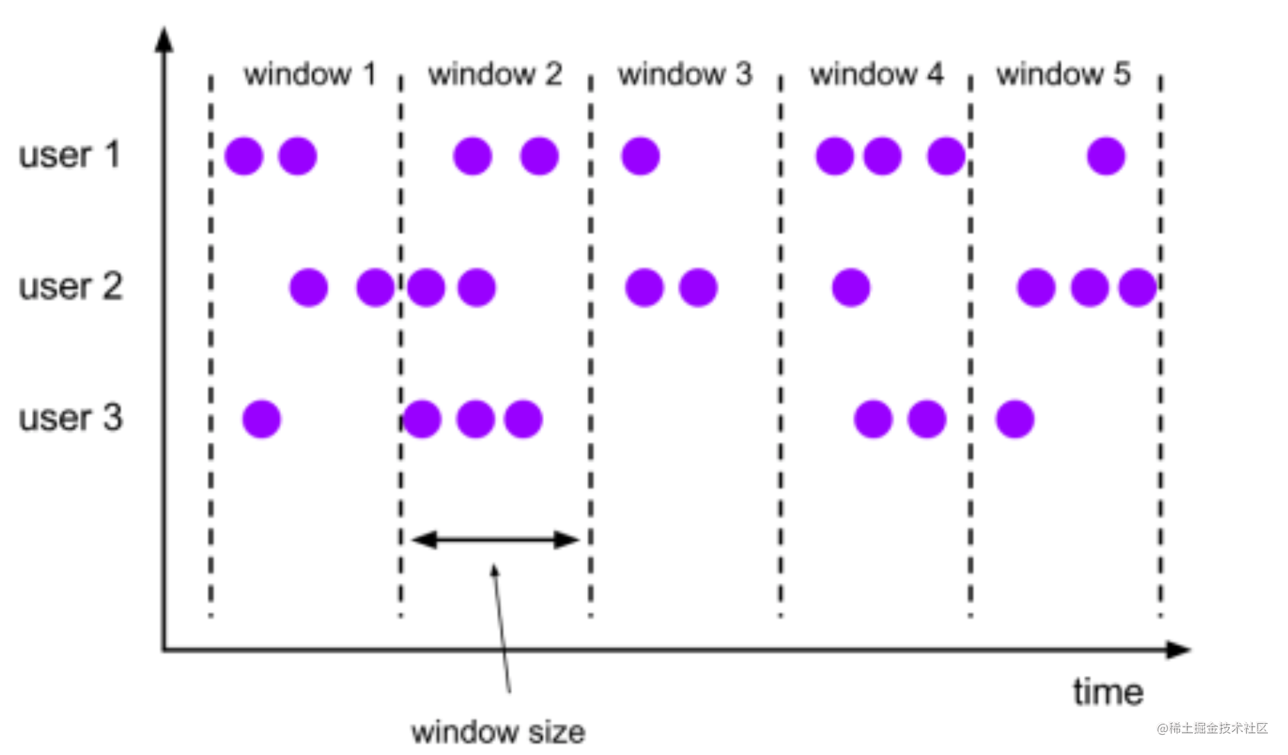 Big data development -Flink- Window full analysis - Moment For Technology