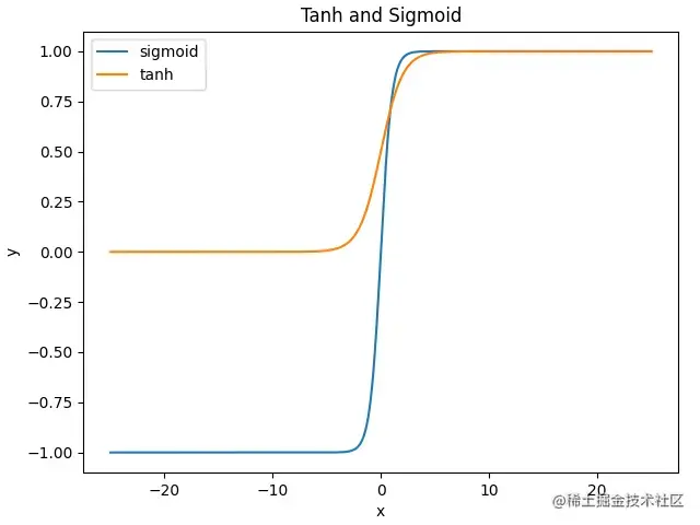 4-Keras-常用激活函数 - 掘金