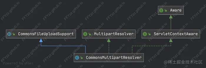 SpringMVC 组件-MultipartResolverMultipartResolver 是用于处理文件上传操作的 - 掘金