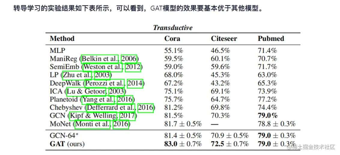 图注意力网络——GAT(Graph Attention Networks)图注意力网络——GAT(Graph Atten - 掘金