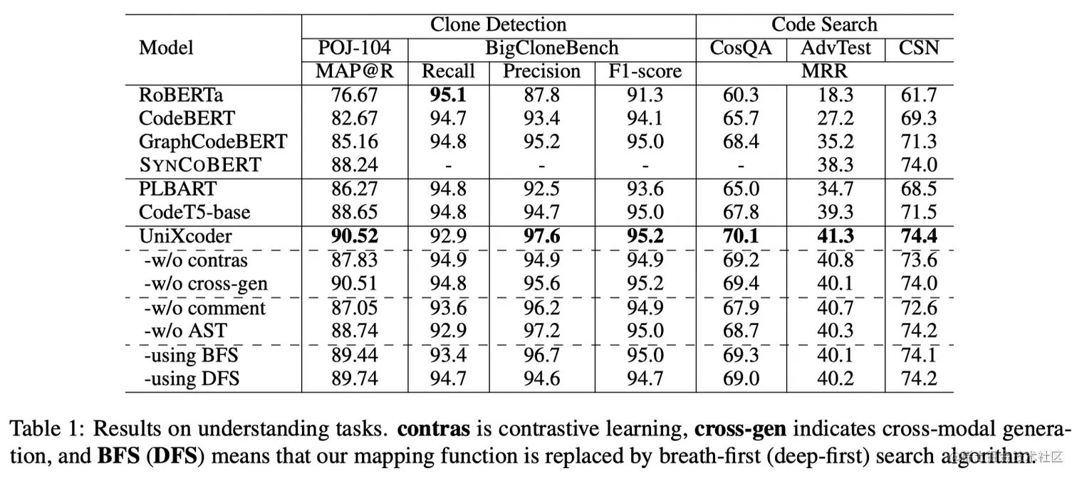 论文笔记：UniXcoder: Unified Cross-Modal Pre-training for Code Representation - 掘金
