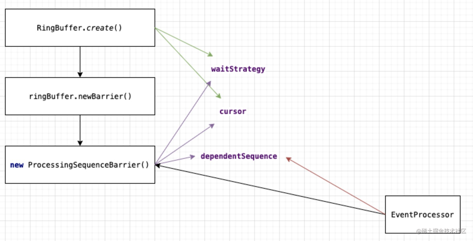"High-performance Messaging Framework between Threads" focuses on the core source code for ...