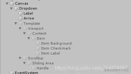 【Unity3D-UGUI系列】（七）Dropdown 下拉菜单组件详解这是我参与11月更文挑战的第7天，活动详情查看： - 掘金