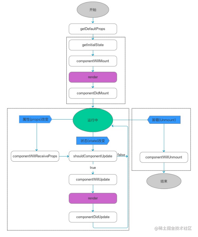 React Lifecycle hook functions - Moment For Technology