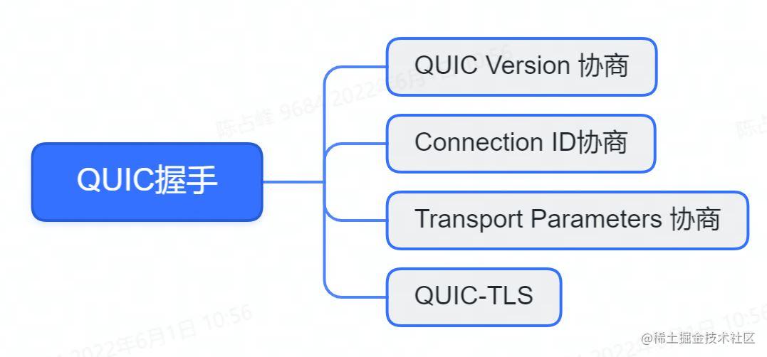 QUIC 握手流程梳理 - 掘金