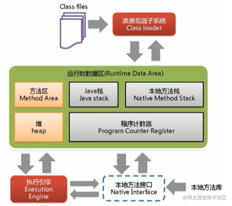 【JVM system learning path 】 an understanding of class loading - Moment For Technology
