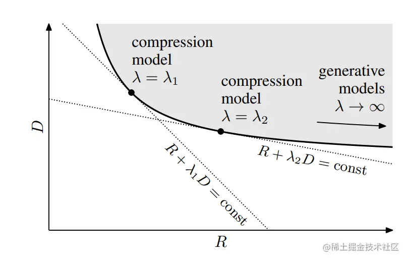 【ICLR 2017】端到端优化的图像压缩https://arxiv.org/abs/1611.01704 End-to - 掘金