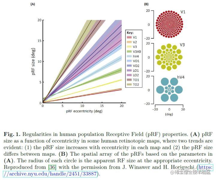 Object Detection Model Rfbnet A Very Useful Model Moment For
