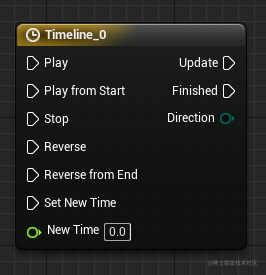 The use of TimeLine in UE4 - Moment For Technology