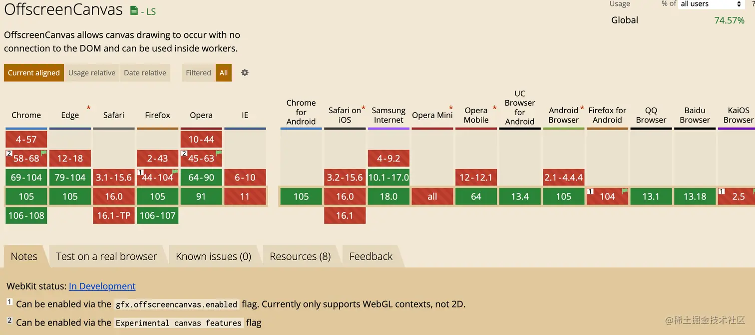 我不允许你们学会了worker却还没有应用场景 - 掘金