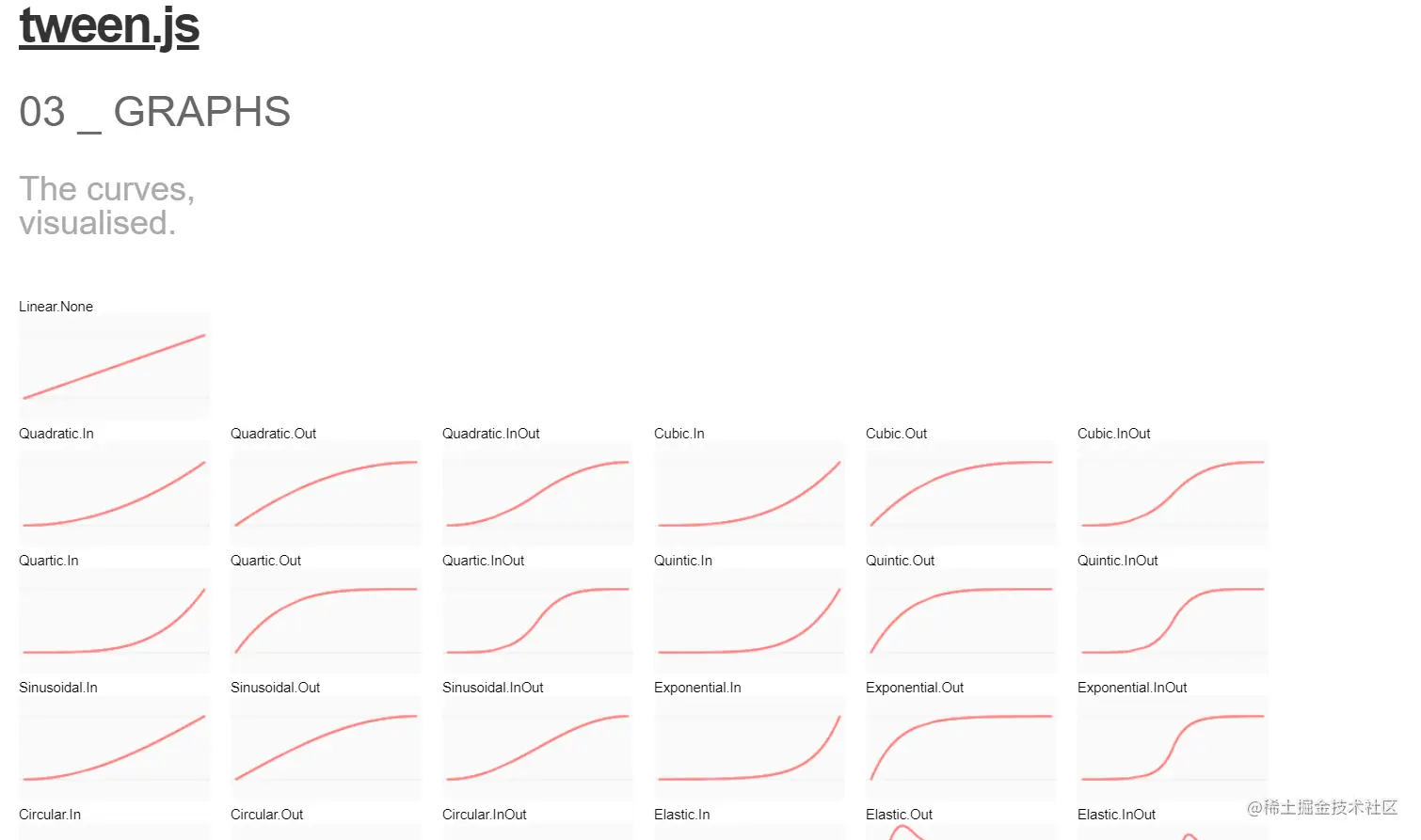 【译】Tween.js使用指南系统学习一下Tween.js的使用，对Tween.js官方使用文档进行了翻译，学习了Twe - 掘金