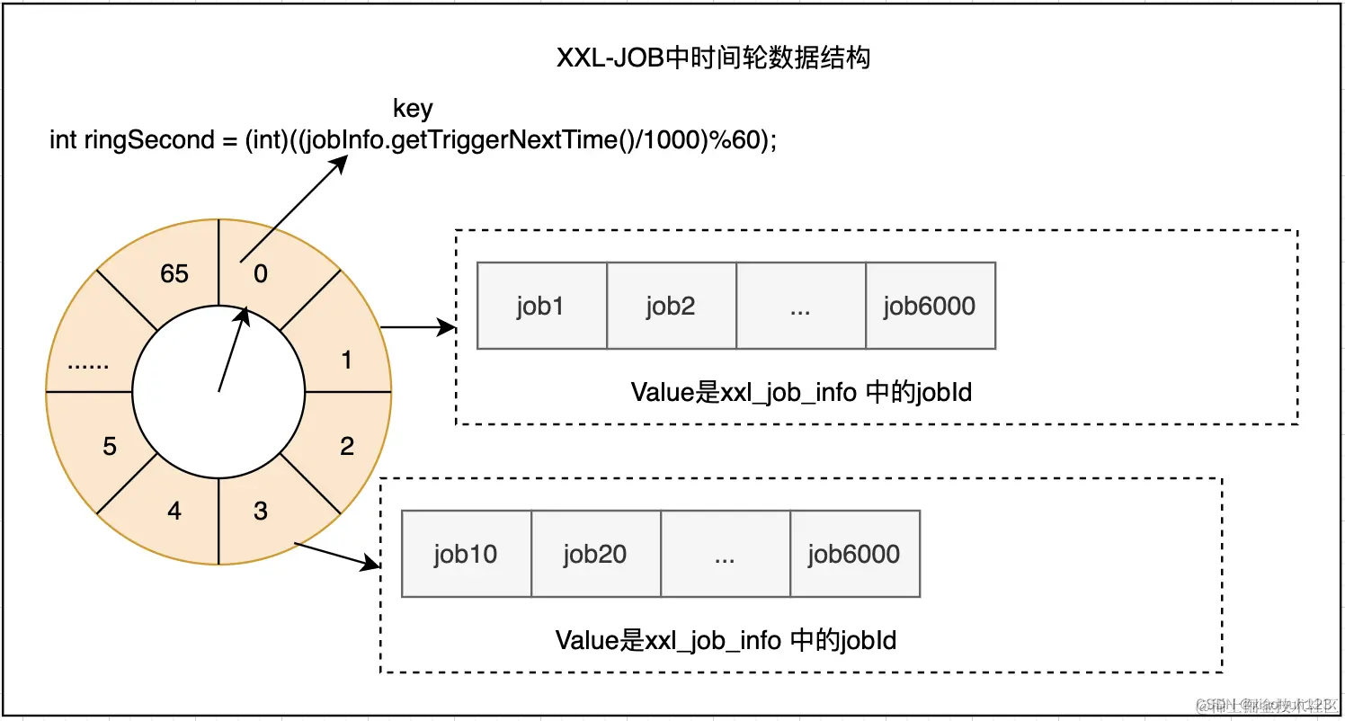 【XXL-JOB】调度中心架构设计和源码解析（一）XXL-JOB分为B/S架构，调用中心是XXL-JOB服务端，执行器是 - 掘金