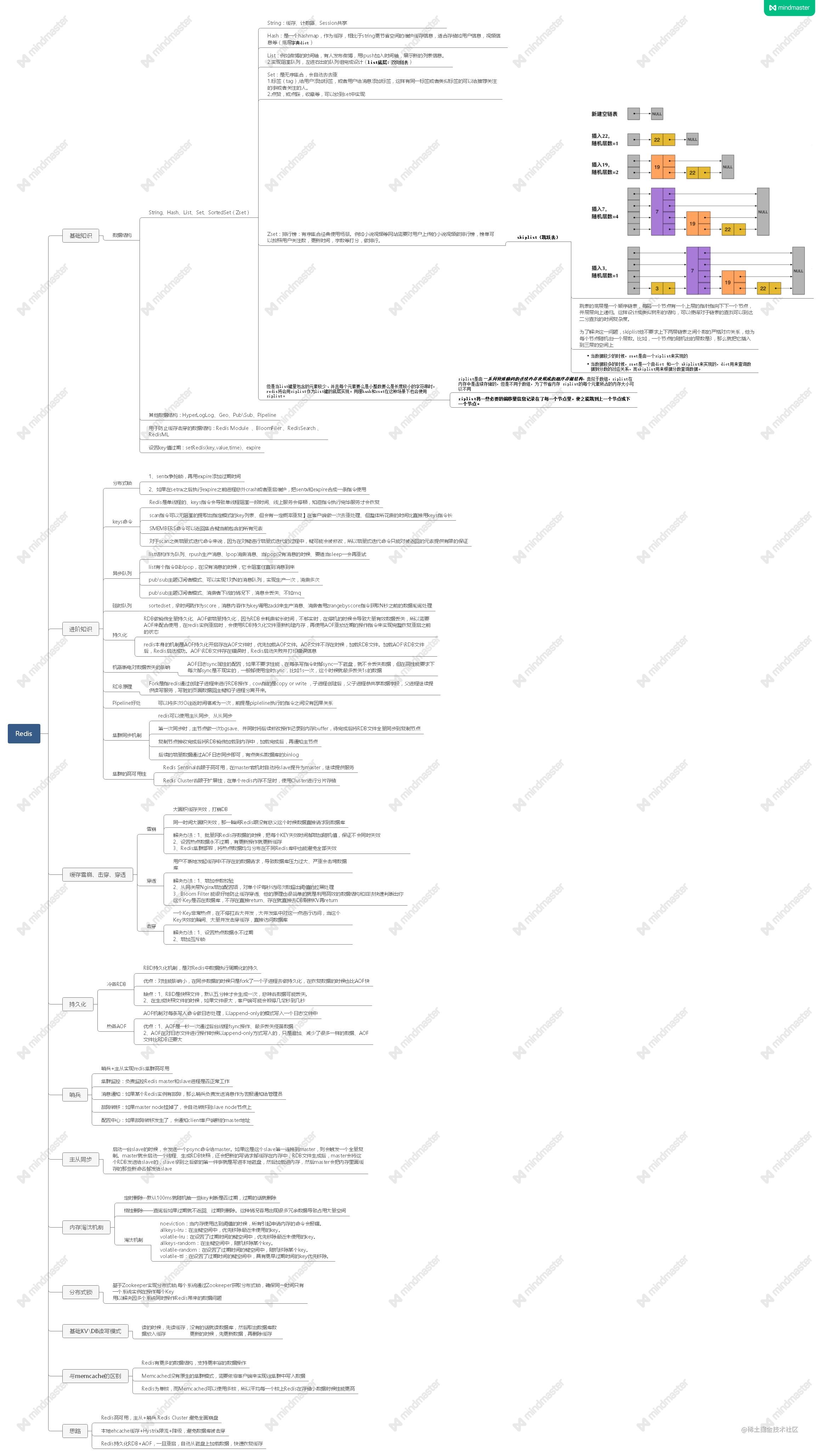 advanced path 】Redis basic knowledge (2) - Moment For Technology