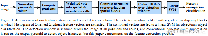 Face recognition Based on MATLAB HOG feature extraction face ...